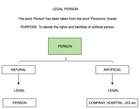 What is Ownership and Possession - Law Note